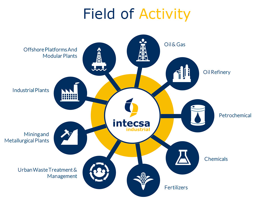 field-of-activity - Intecsa Industrial