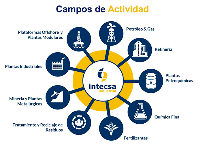campos-de-actividad - Intecsa Industrial